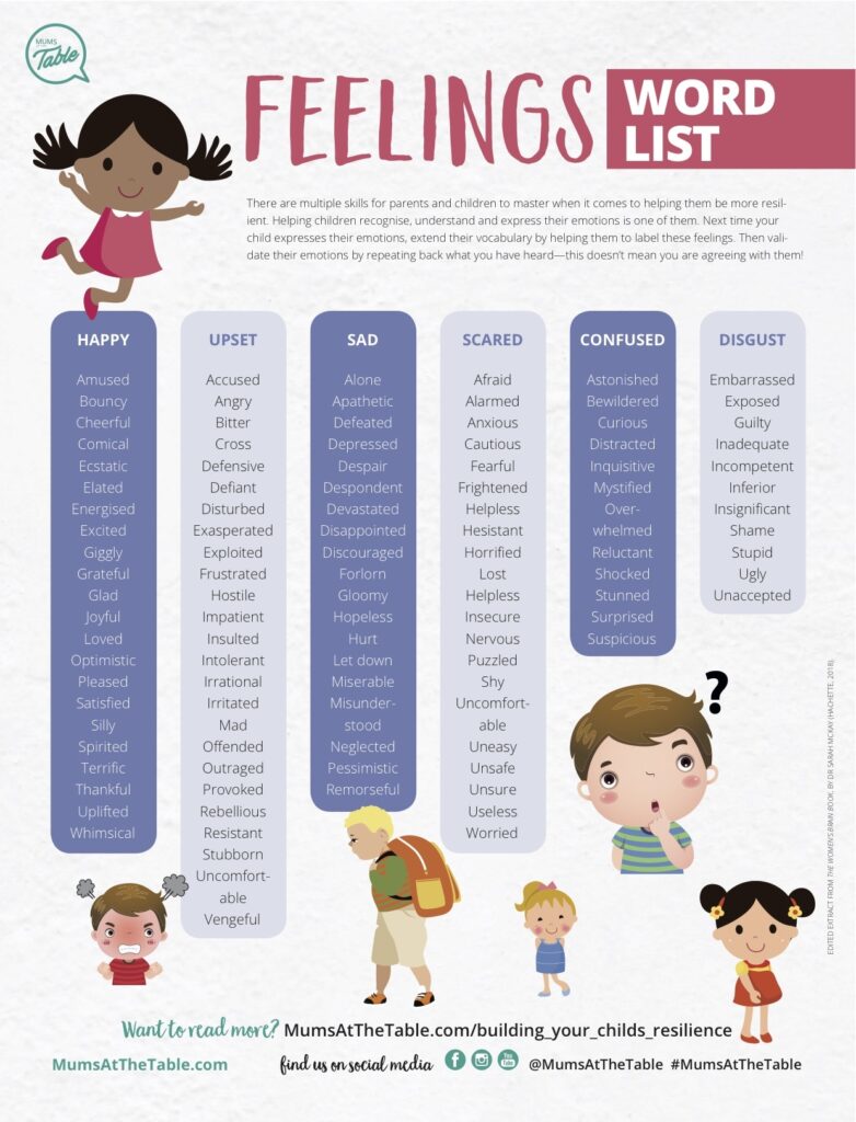 Printable List Of Emotions - Jenny Blog