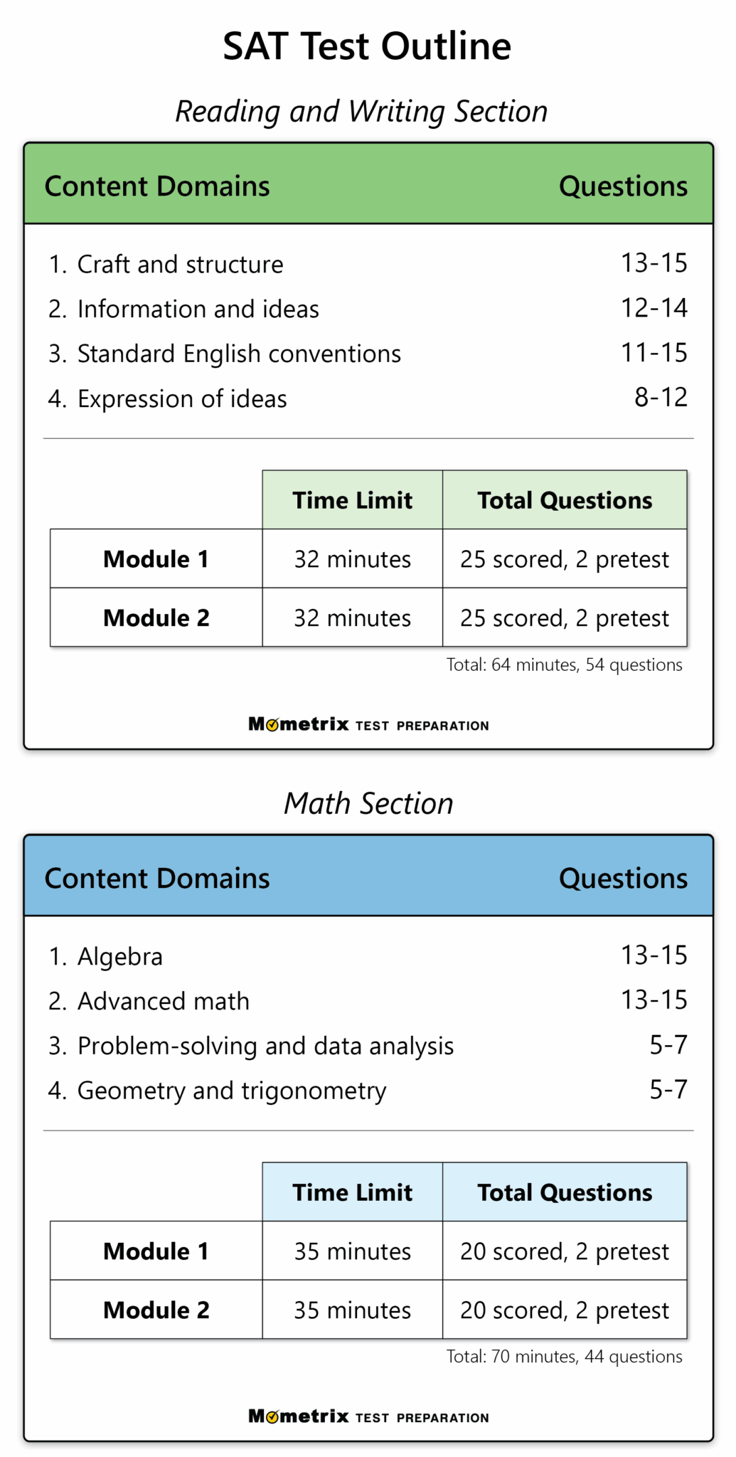 Sat Practice Questions Printable - Jenny Blog