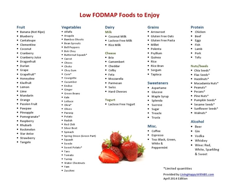Fodmap Food List Printable - Jenny Blog