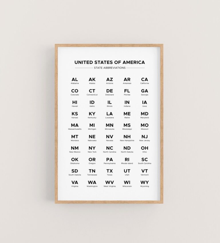 Printable List Of State Abbreviations - Jenny Blog